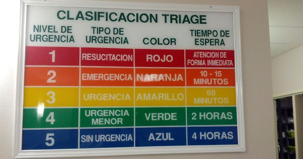 Codificación por colores para prevenir infecciones hospitalarias ...